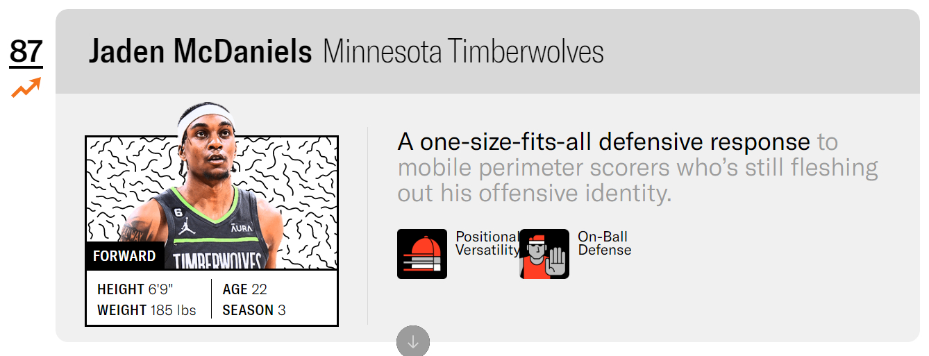贾登-麦克丹尼尔斯被the ringer排进了TOP100……|贾登|麦克丹尼尔斯|球员_新浪新闻