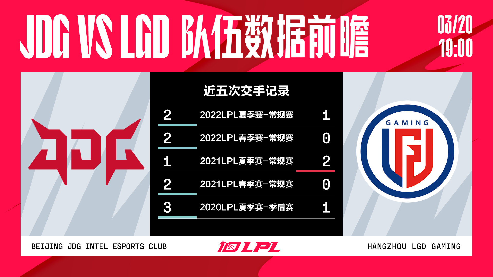 今日数据前瞻：JDG vs LGD|jdg|LGD|打野_新浪新闻