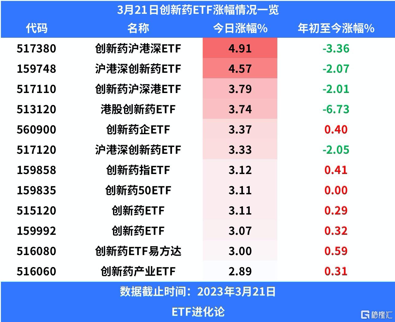 龙头业绩大增，创新药沪港深ETF涨近5%|药明康德|医疗|泰格医药_新浪新闻