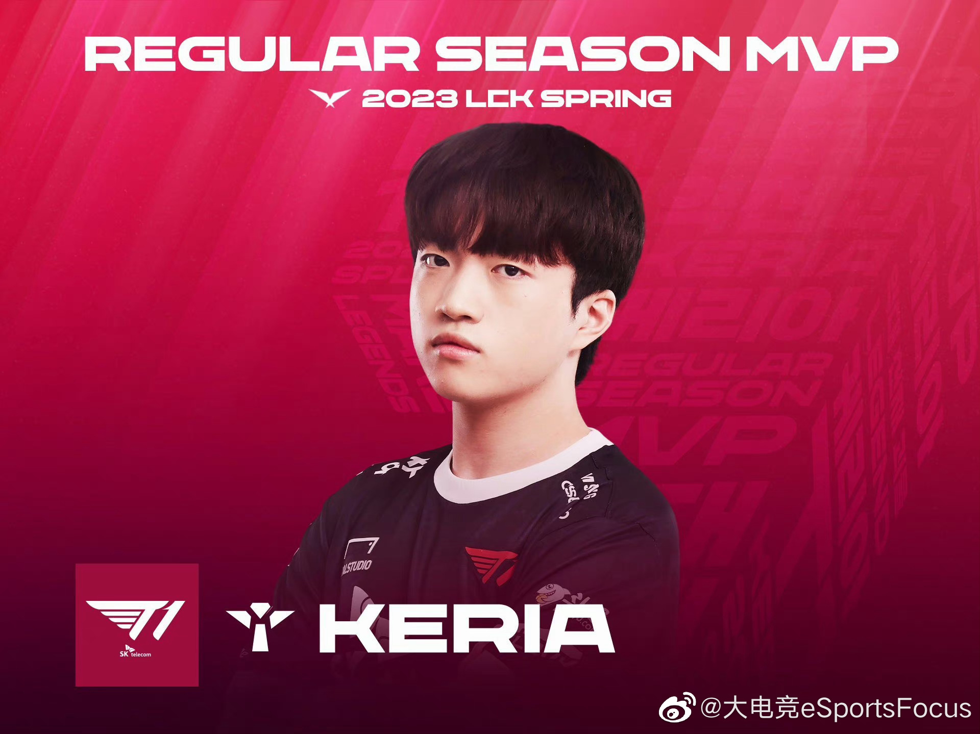 恭喜@T1_Keria 荣膺2023LCK春季赛常规赛MVP及POG排名榜第一名！