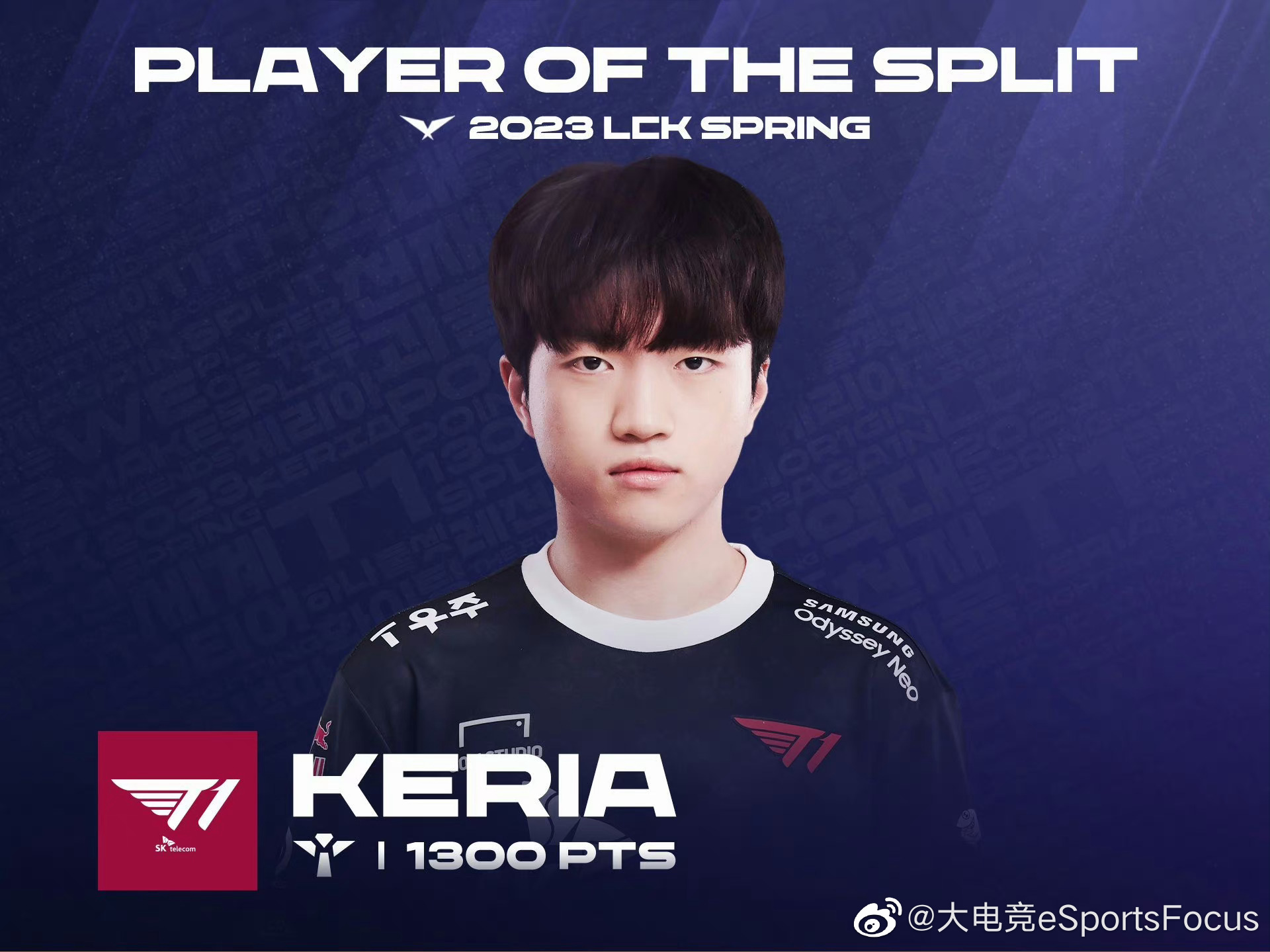 恭喜@T1_Keria 荣膺2023LCK春季赛常规赛MVP及POG排名榜第一名！