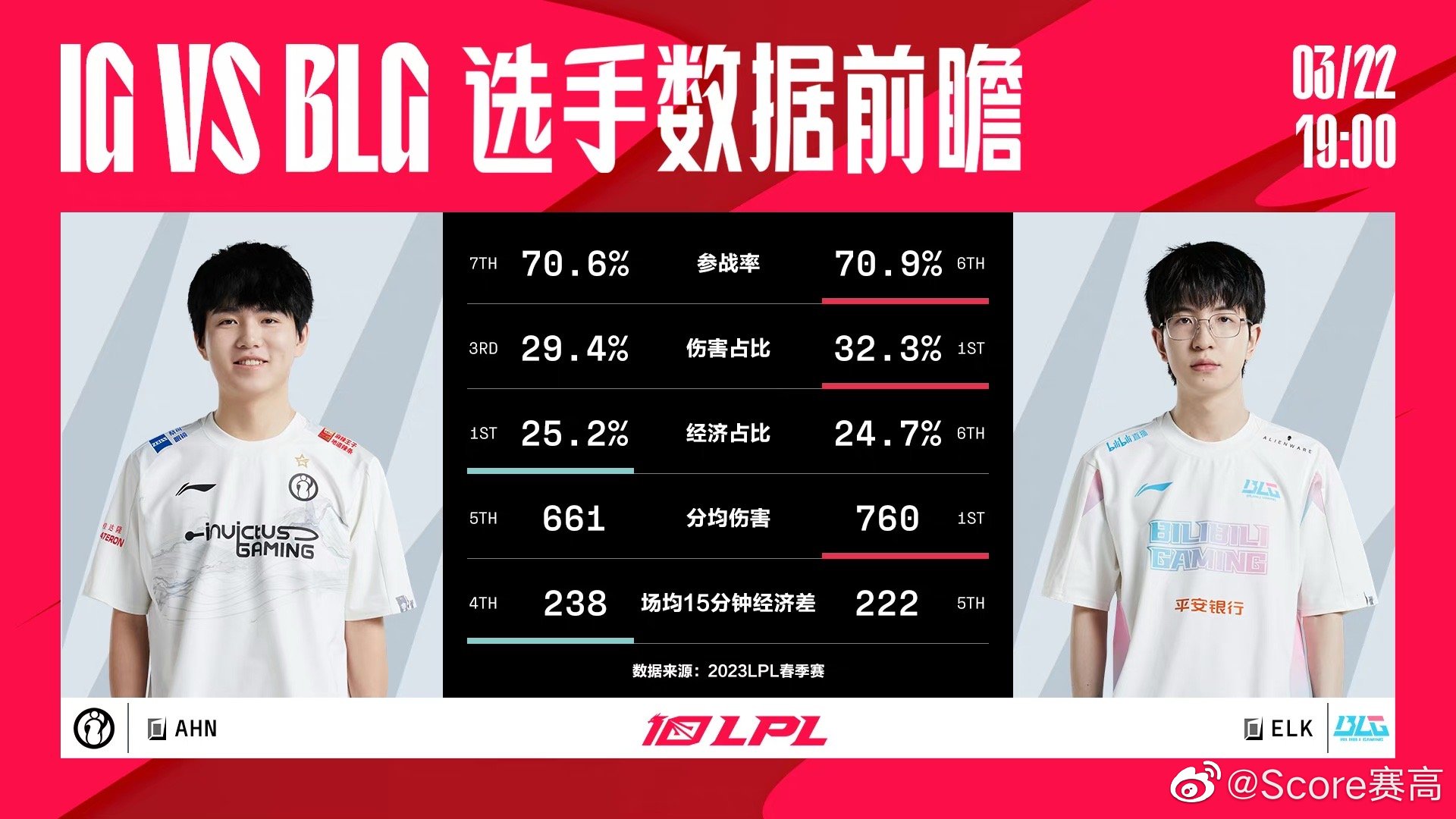 今日数据前瞻：IG vs BLG 从赛季初的连胜到现在季后赛边缘挣扎……