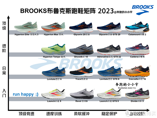 Brooks布鲁克斯跑鞋矩阵 2023更新|跑鞋|Brooks跑鞋矩阵|布鲁克斯_新浪新闻