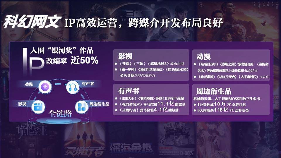 2022科幻网络文学作者主要来自于哪些省份？江苏入选TOP5