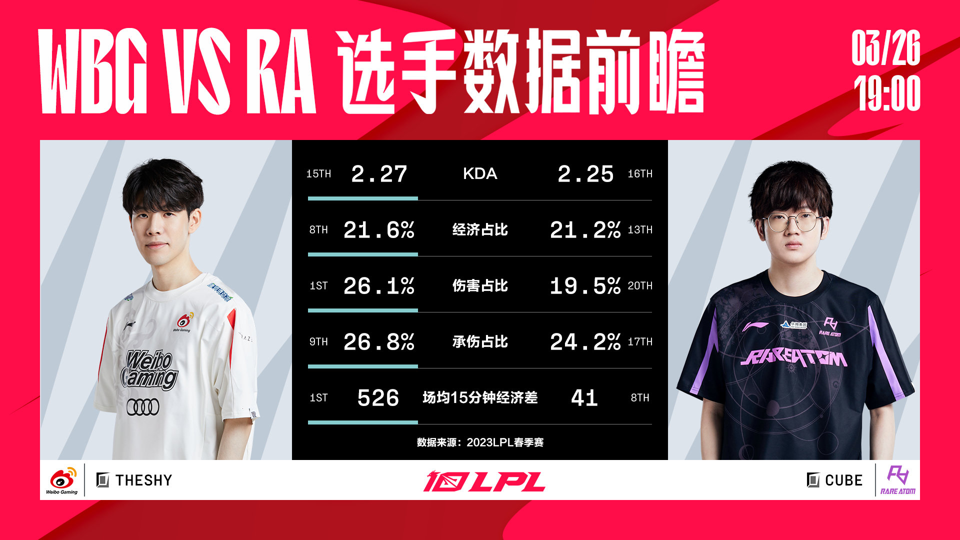 今日前瞻：WBG vs RA