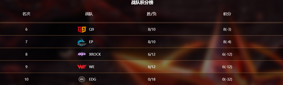 CFPL常规赛圆满结束，Goken双狙强势登场