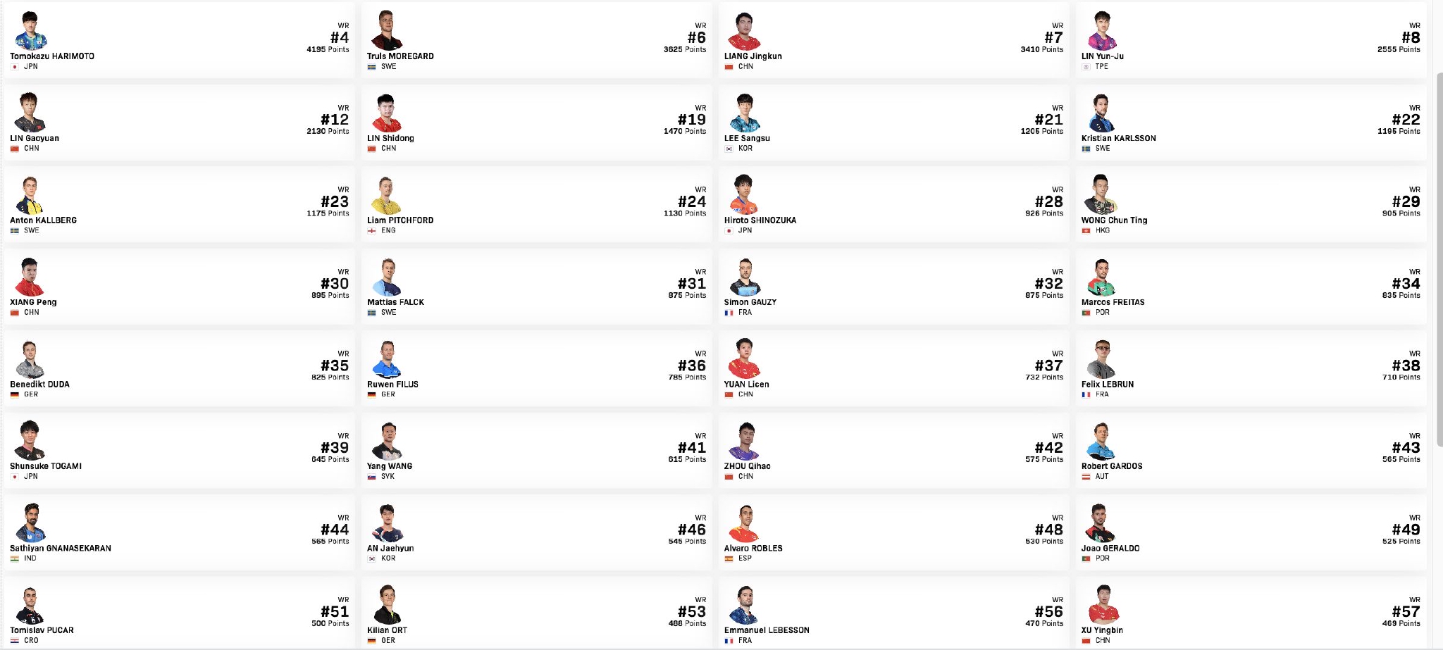 将于4月23日至29日在曼谷举行……|曼谷|国乒|齐菲_新浪新闻
