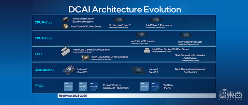 首披露Intel 18A！英特尔数据中心CPU路线图揭晓：144核至强近了|英特尔|芯片|AMD_新浪新闻