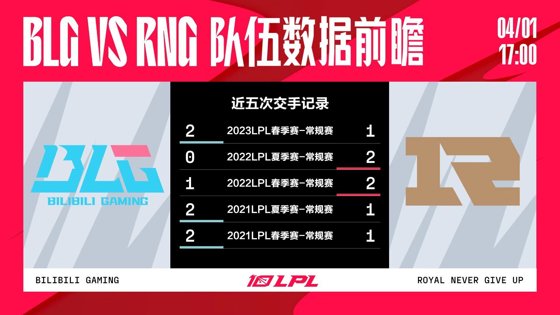 今日前瞻：BLG vs RNG
