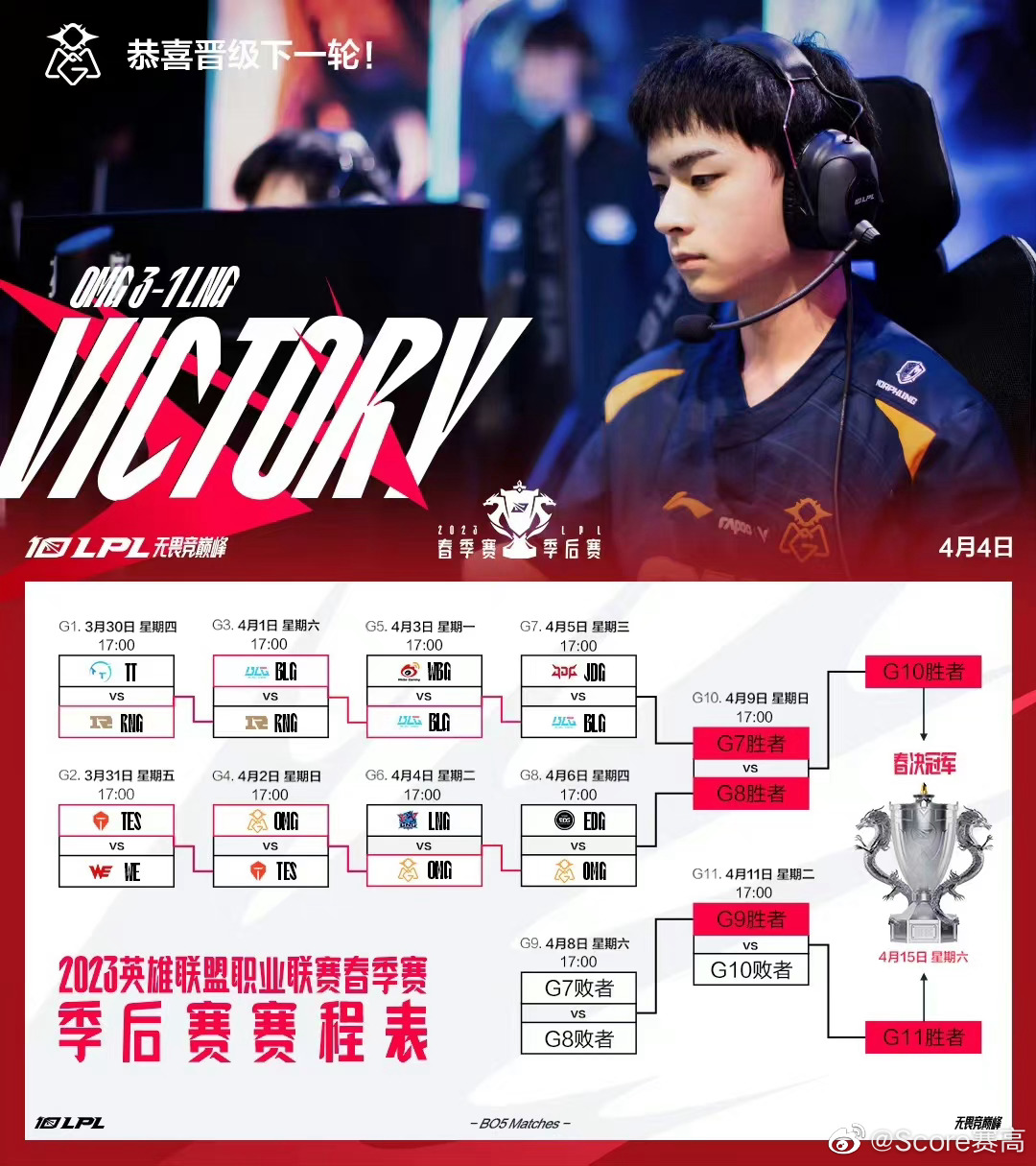 OMG 3-1 LNG星光闪耀，众志皆可摧！