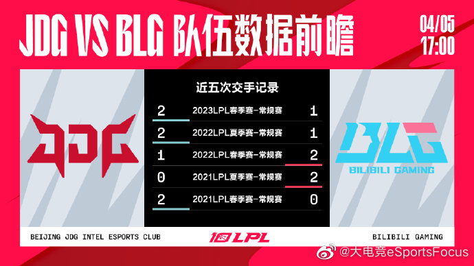 今日前瞻：JDG vs BLG LPL季后赛赛程紧锣密鼓……|blg|jdg|赛程_新浪新闻