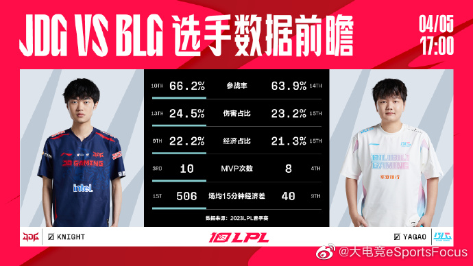 今日前瞻：JDG vs BLG LPL季后赛赛程紧锣密鼓……|blg|jdg|赛程_新浪新闻