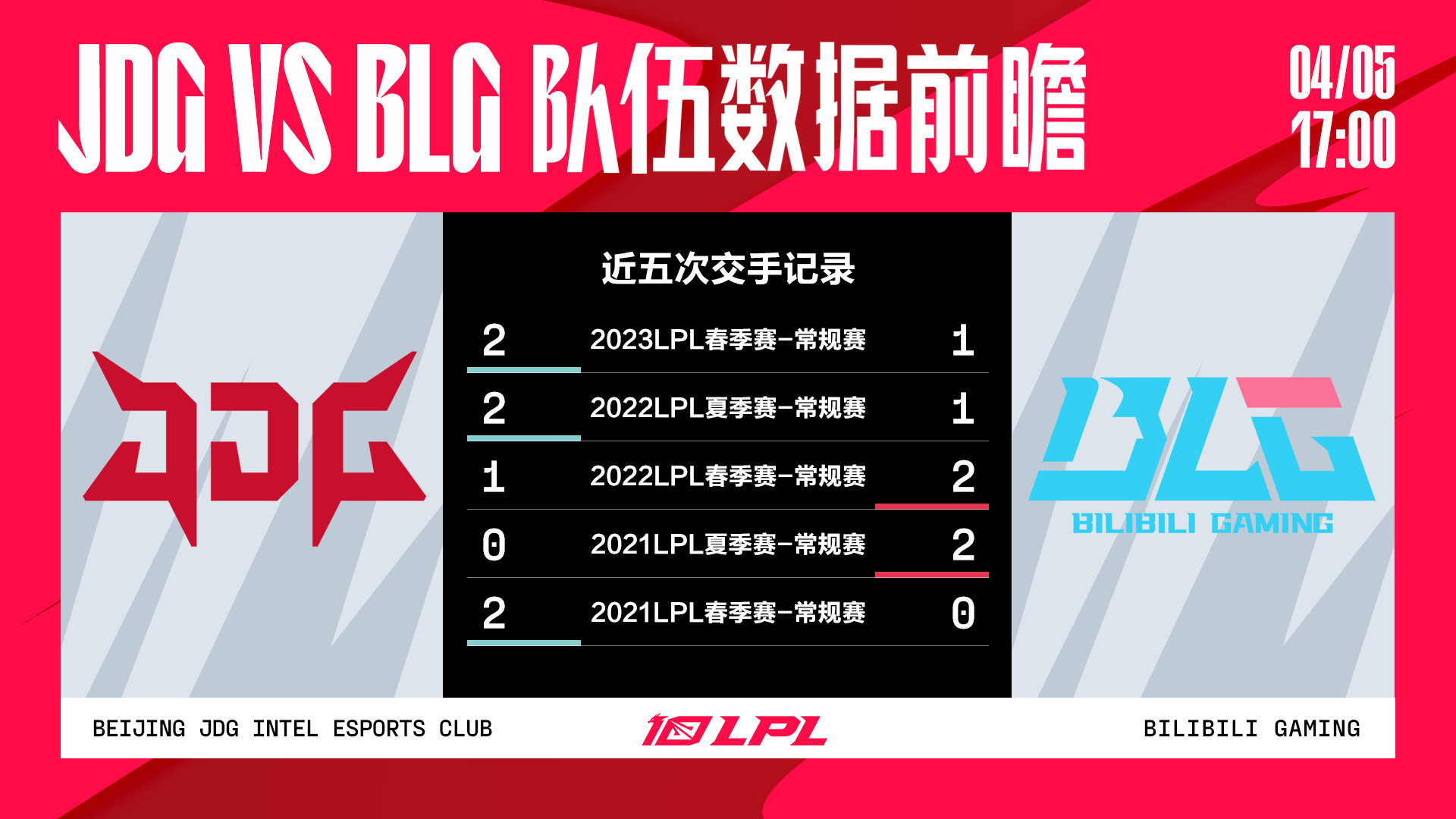 今日前瞻：JDG vs BLG|jdg|blg|赛程_新浪新闻