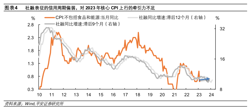 钟正生：再议核心CPI上行风险