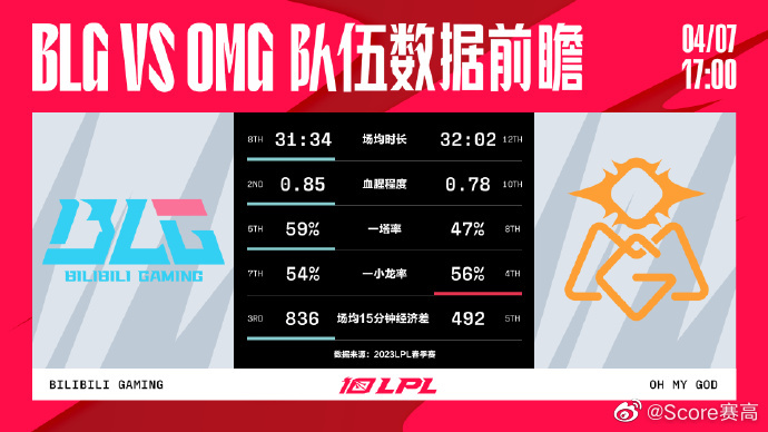 今日前瞻：BLG vs OMG|blg_新浪新闻