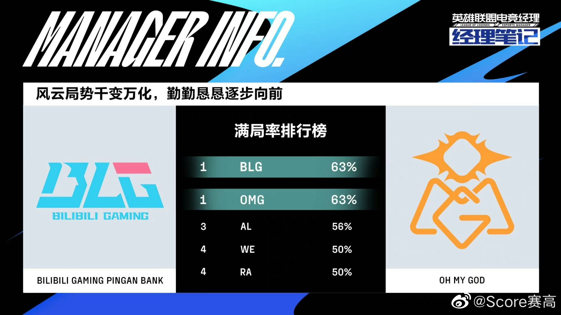 经理笔记：BLG vs OMG|blg|电子竞技|lpl_新浪新闻