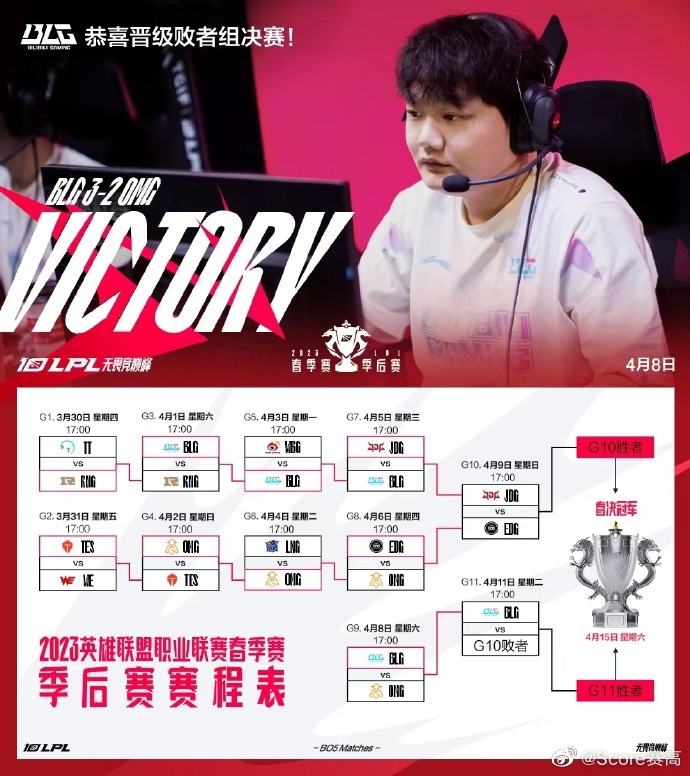 BLG 3-2 OMG重振旗鼓，战至终章！|blg|决赛_新浪新闻