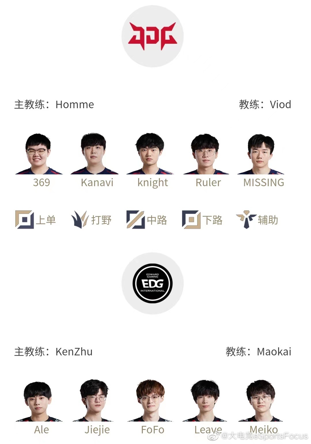 2023LPL春季赛季后赛4月9日首发名单 17:00 JDG vs EDG（BO5）……