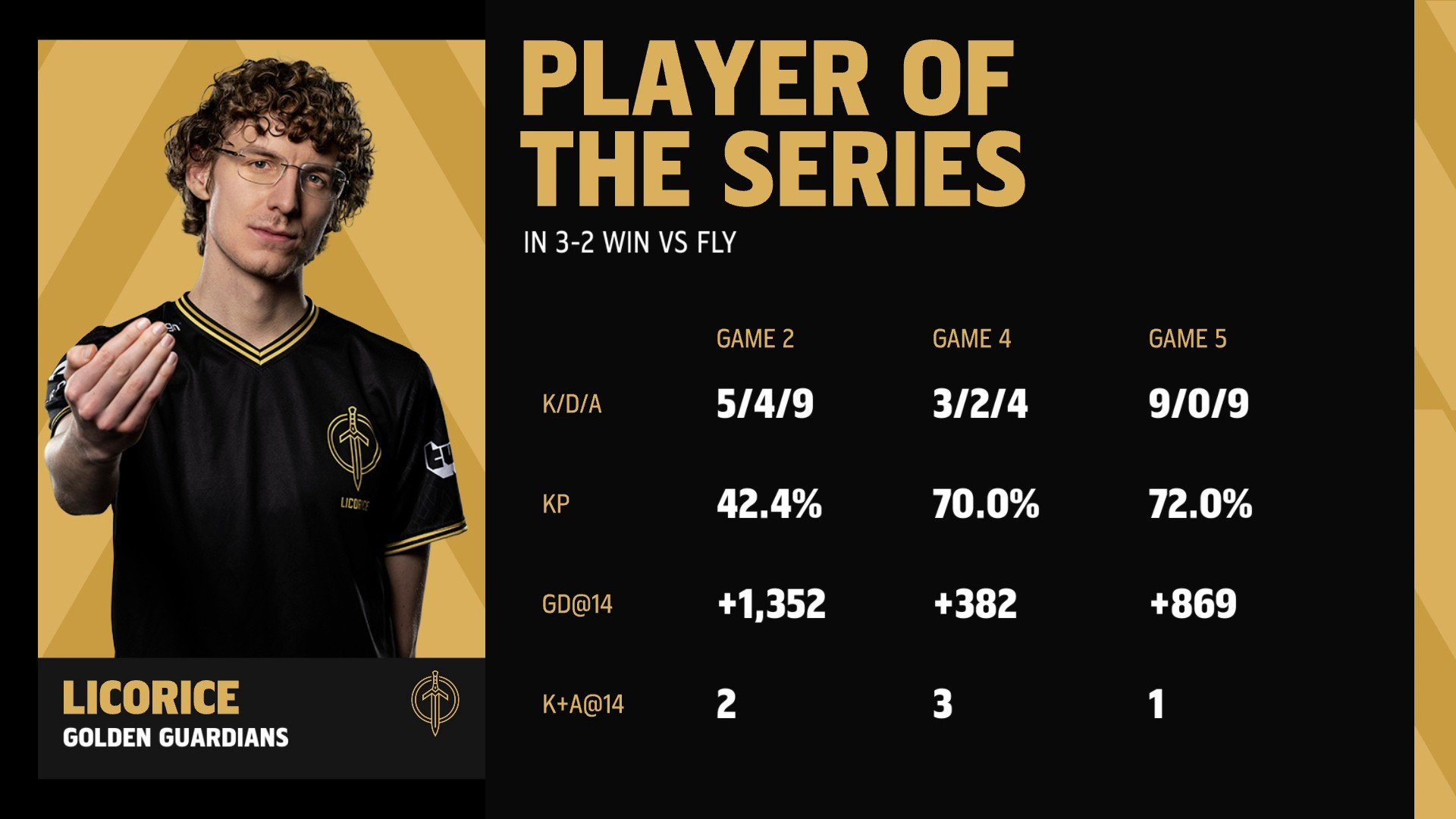 金州勇士！GG完成一串三晋级MSI