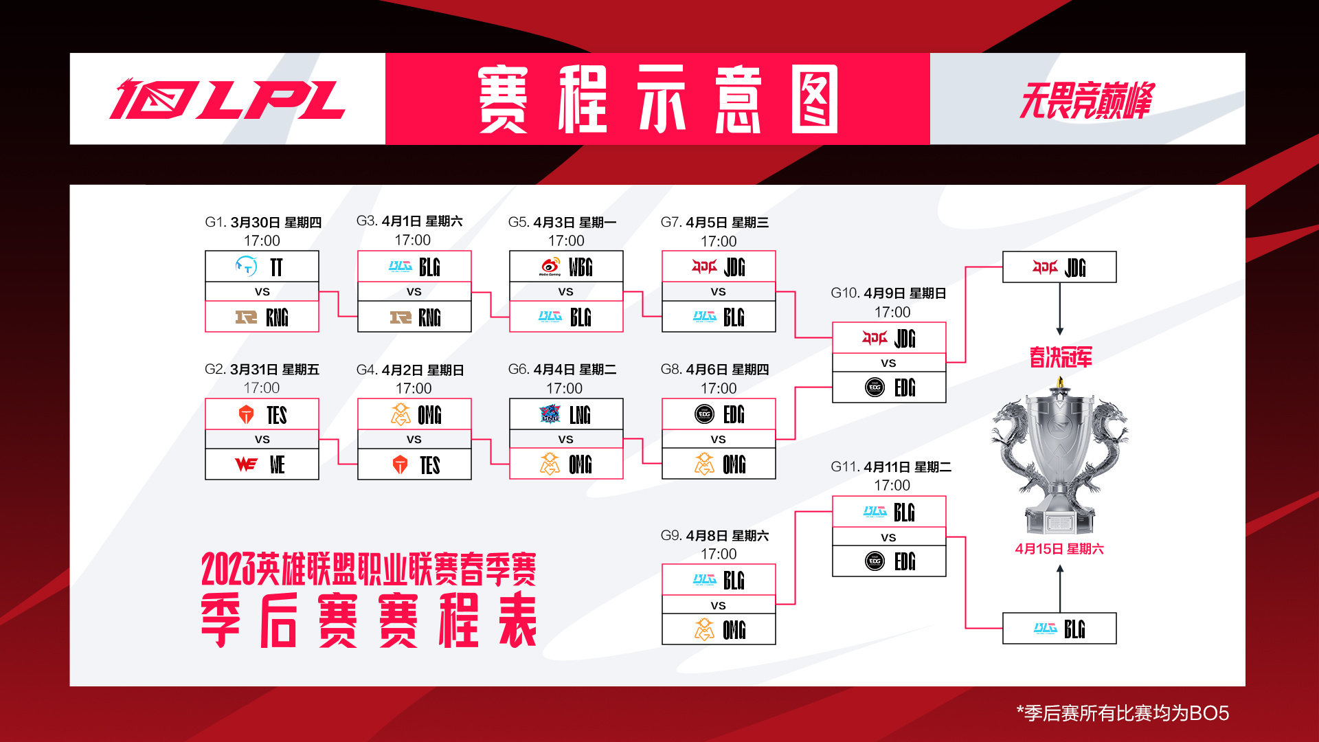 BIn哥季后赛从RNG开始，把LPL顶尖上单打了个遍！|lpl|rng|jdg_新浪新闻
