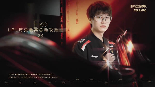 恭喜 Meiko田野 获得LPL满贯王！|lpl|meiko_新浪新闻