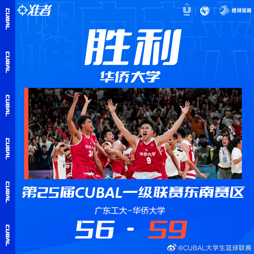 CUBAL东南赛区决赛，华侨大学59-56击败广工……