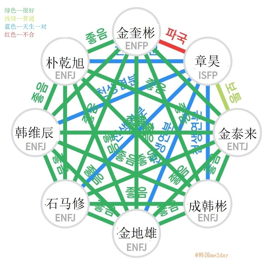 ZB1组合成员们的MBTI测试来啦 金地雄……|金地|组合|测试_新浪新闻
