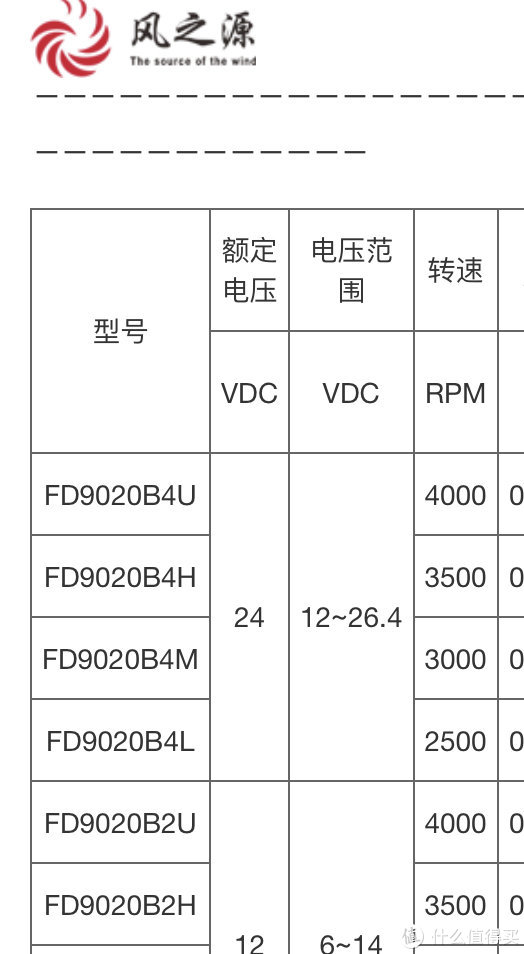 九号电摩E125体验零极创新E210鼹鼠控制器