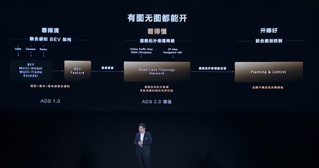 上海车展观察：“毫末路线”成共识，落地成本将成竞争关键