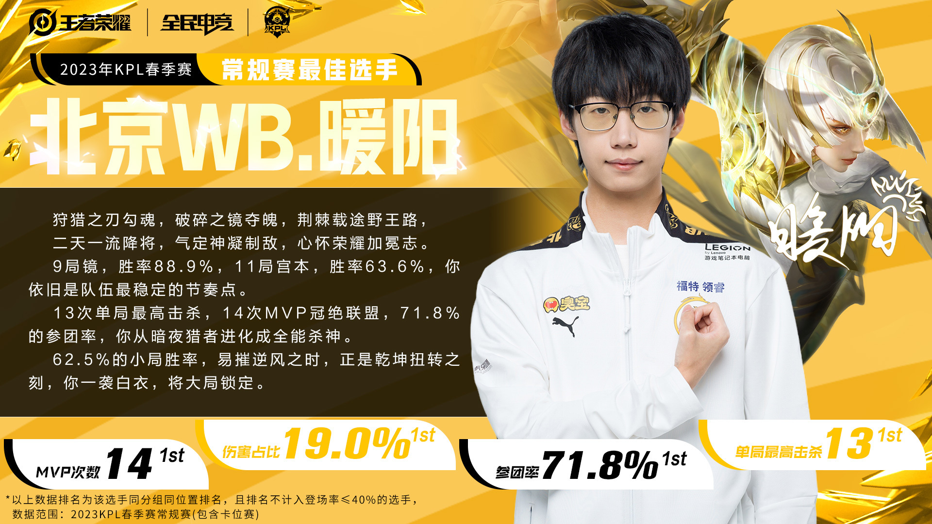 历届KPL常规赛最佳选手盘点|KPL|春季赛|KPL常规赛_新浪新闻