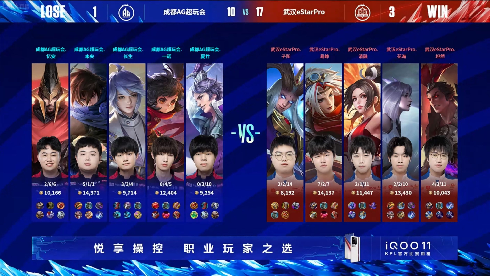 2023KPL春季赛季后赛败者组第二轮 成都AG超玩会 1:3……|春季赛|中路|estar_新浪新闻