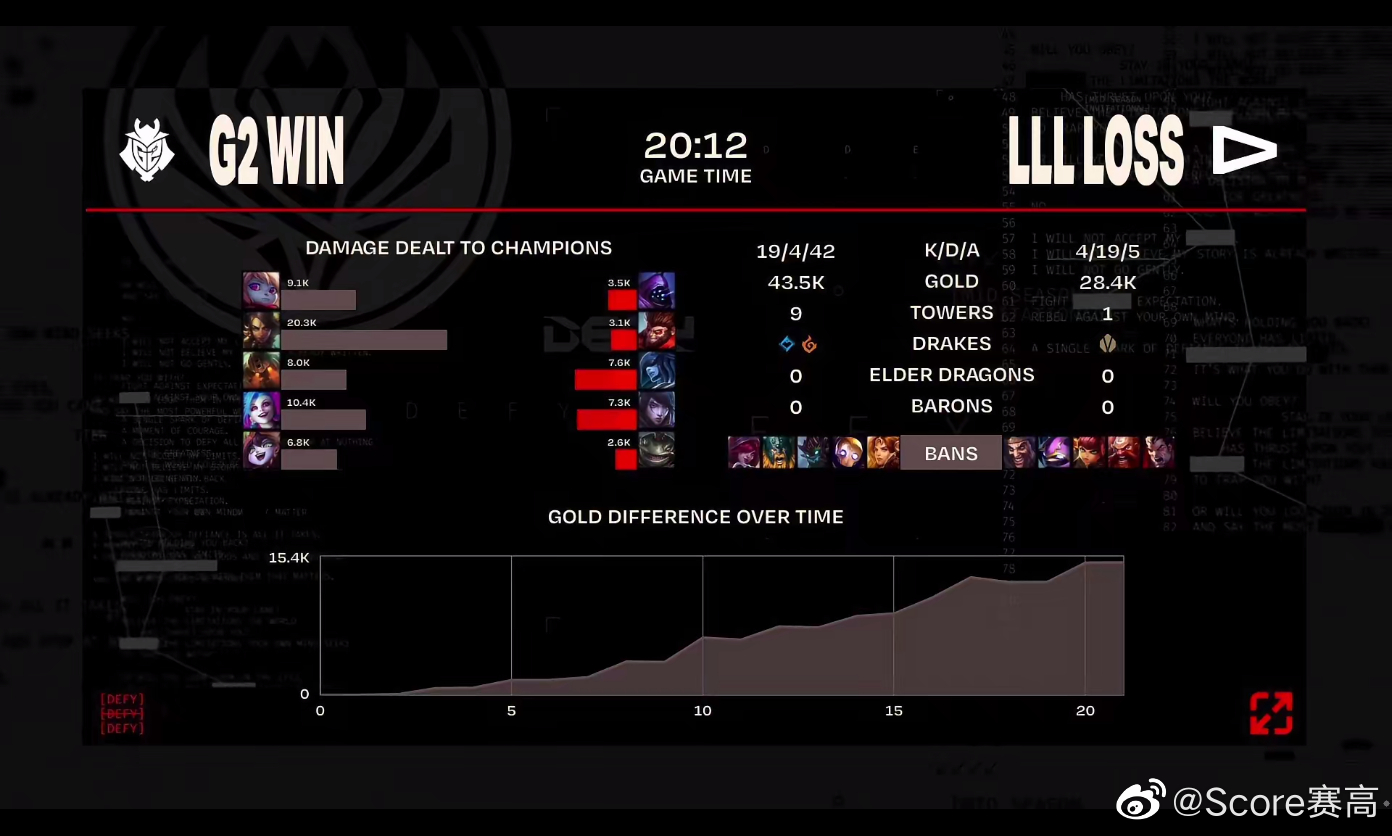 2023MSI 入围赛D1 : G2 2-0 LLL|D1|入围赛|选手_新浪新闻