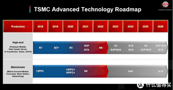 进步的动力！TSMC 3nm工艺详细介绍|汽车_新浪新闻