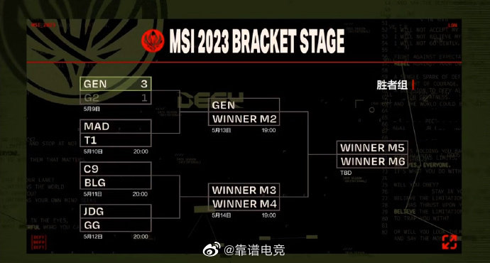 2023MSI 今日赛果&明日赛程|赛果|赛程|分组赛_新浪新闻