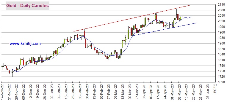美国CPI势必点燃黄金市场行情！期金恐还有逾35美元大涨空间 机构：黄金、白银、原油和铜期货最新技术前景分析|美元|美国CPI|美联储_新浪新闻
