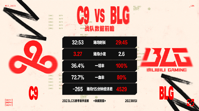 今日前瞻：C9 vs BLG|前瞻|电子竞技|入围赛_新浪新闻
