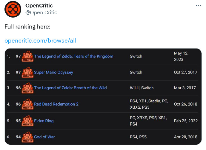 《王国之泪》成OpenCritic评分最高游戏！|王国之泪_新浪新闻