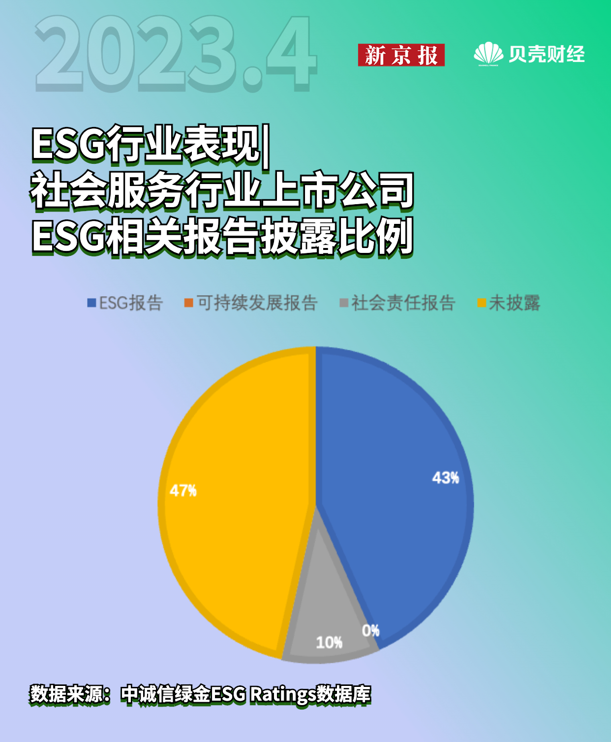 摸底千家上市公司ESG現狀：上交所披露相關報告公司最多 - 新浪香港