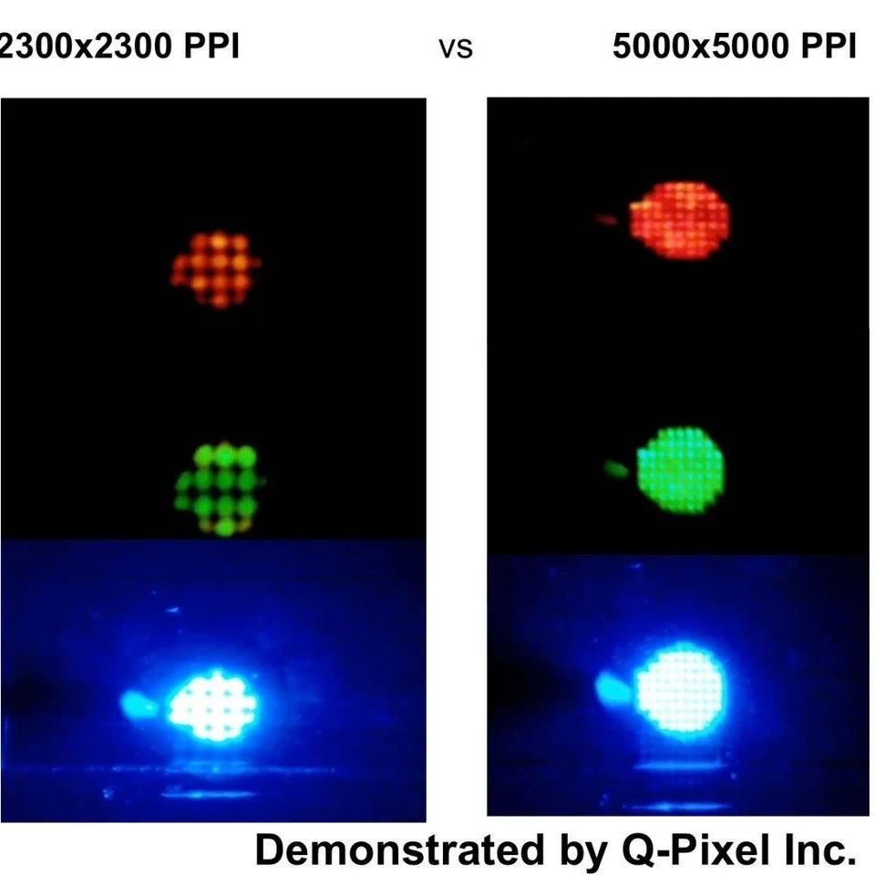 Q-Pixel 发布全球首款5000 PPI的全彩超高分辨率 Micro LED 显示屏|超高_新浪新闻
