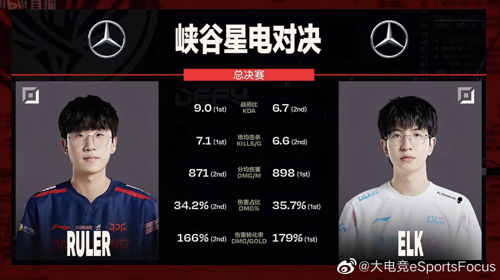 2023MSI决赛 季中冠军赛决赛 JDG vs BLG|冠军赛_新浪新闻