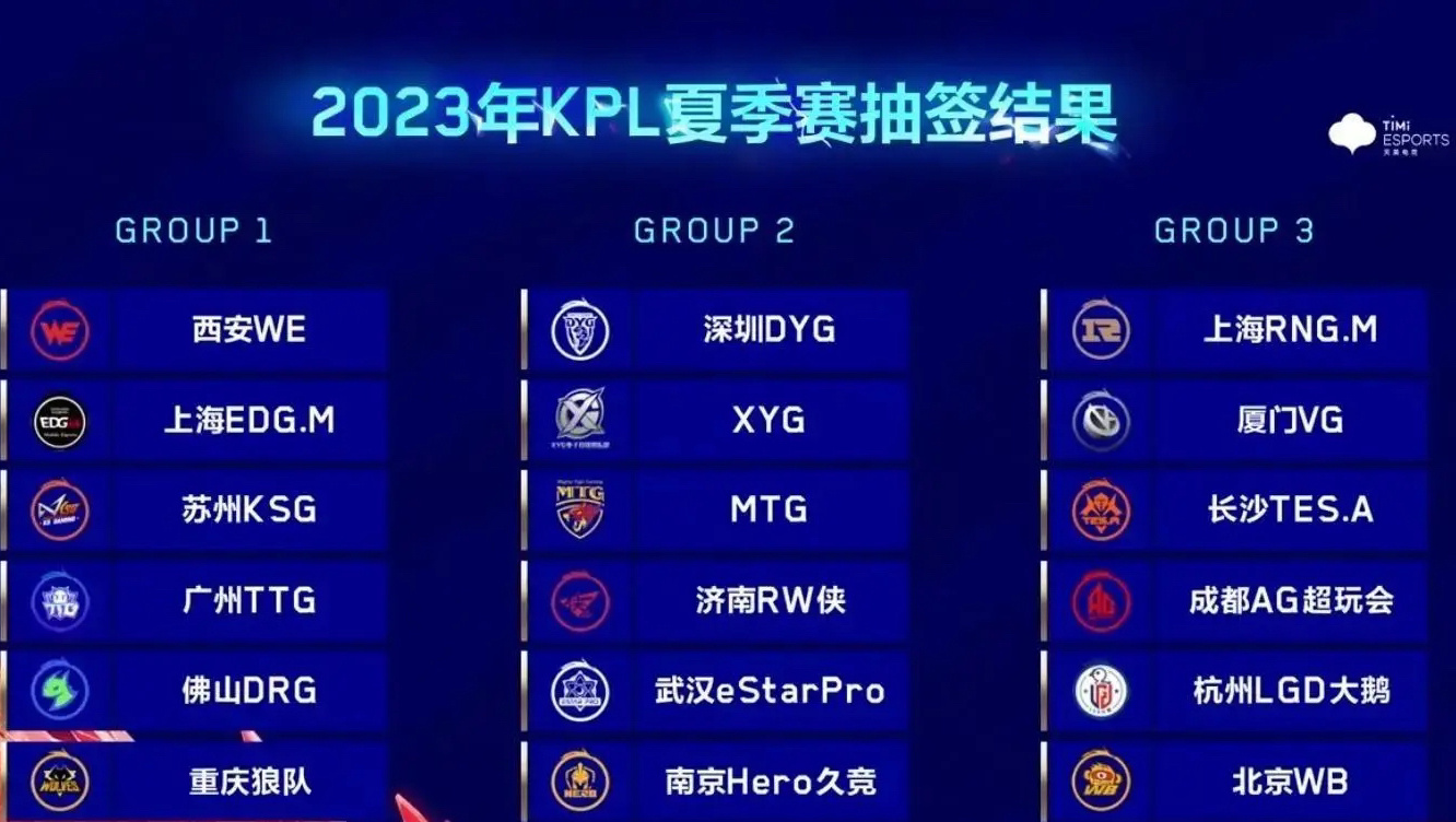 2023KPL夏季赛各主场： 1组：上海、苏州、佛山 2组:上海、南京……|上海市|佛山市|苏州市_新浪新闻