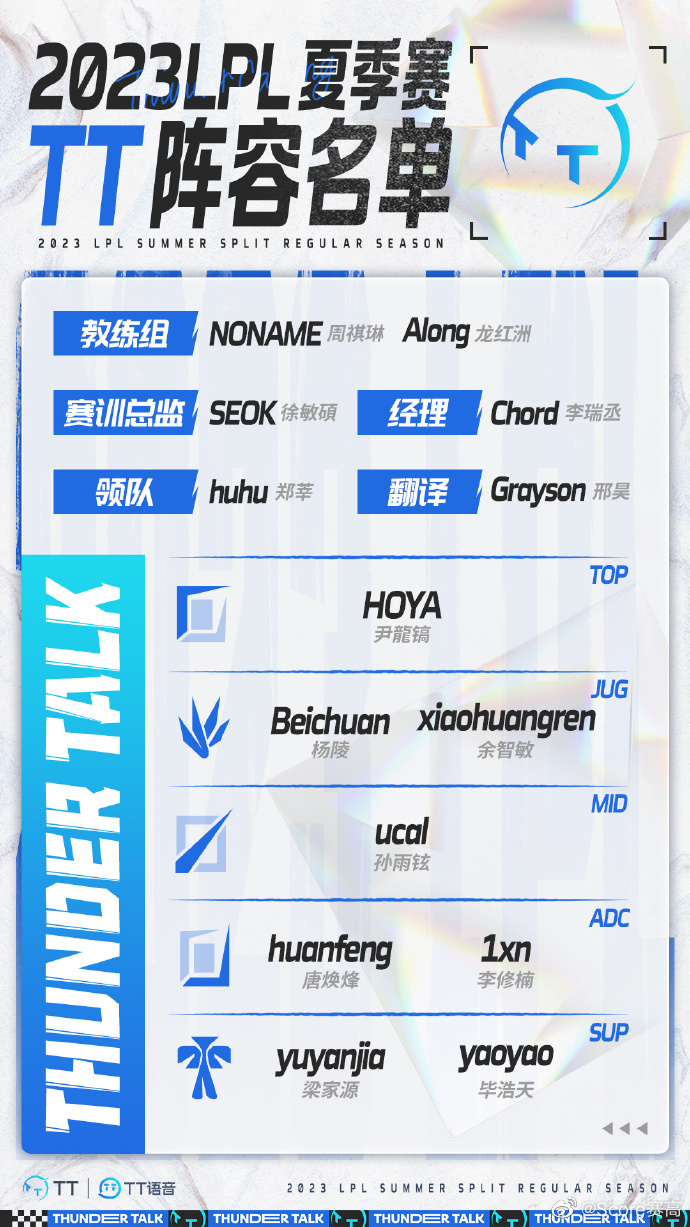 TT英雄联盟分部2023LPL夏季赛大名单|英雄联盟|夏季赛|Ucal_新浪新闻