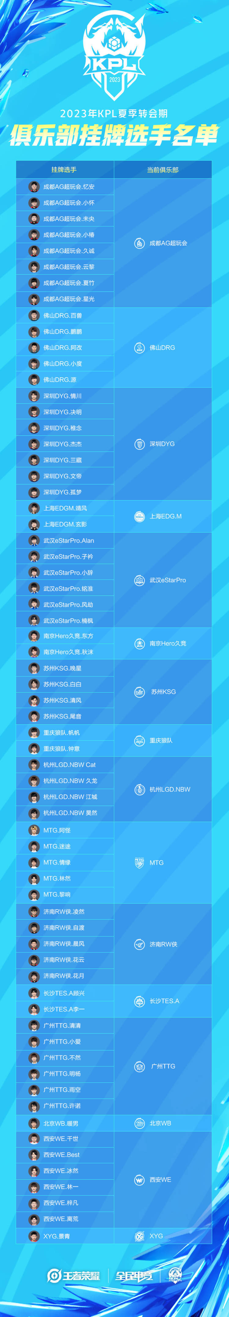 2023KPL夏季转会期，你喜欢的选手应该没有转会吧！|转会|KPL_新浪新闻