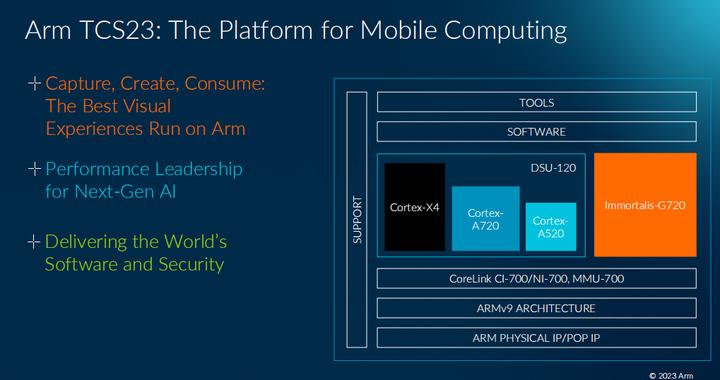 Arm推出TCS23，都有哪些亮点？|Arm|gpu|cpu_新浪新闻