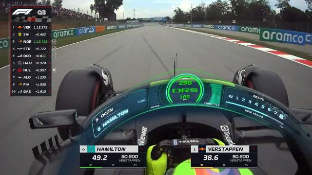 官方集锦：维斯塔潘轻松夺取杆位……|杆位|大奖赛|西班牙_新浪新闻