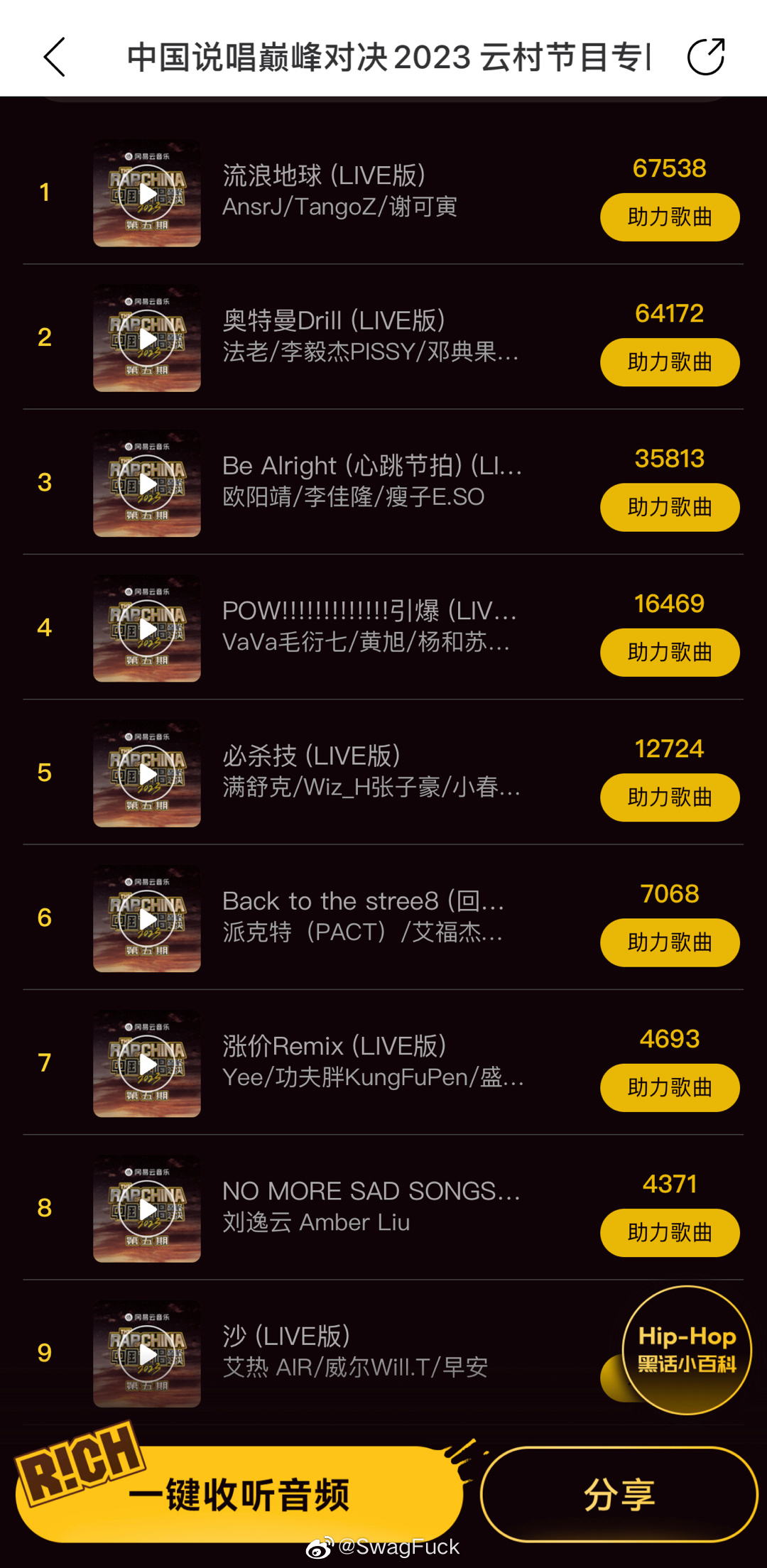 新一期网易云榜单出炉🔥 第一TangoZ谢可寅AnsrJ《流浪地球》|谢可寅|流浪地球|说唱_新浪新闻