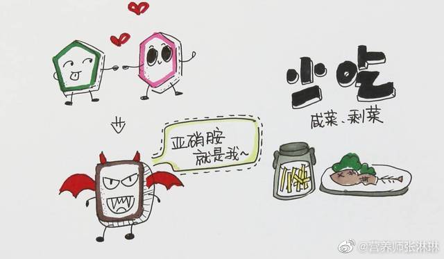 关于亚硝酸盐，你都知道吗？|亚硝酸盐|食盐_新浪新闻