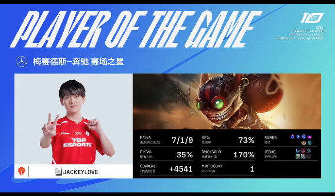 JackeyLove夏季赛首个MVP|JackeyLove|MVP_新浪新闻