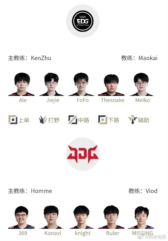 明日19:00 EDG vs JDG，双方公布首发名单|edg|jdg|Uzi_新浪新闻