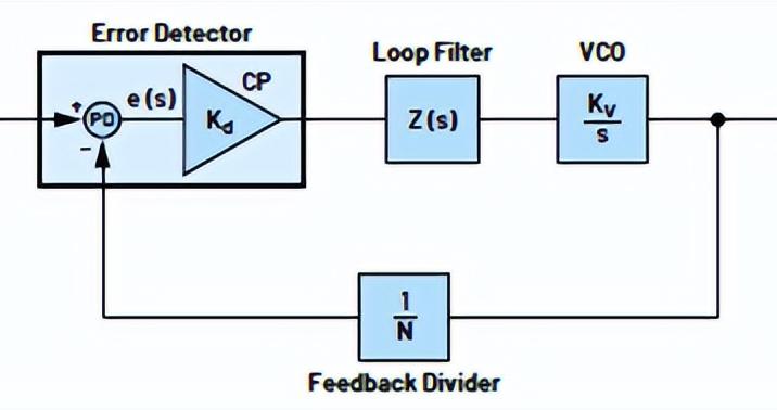使用基于Raspberry Pi的DDS信号发生器实现精确RF测试|DAC_新浪新闻